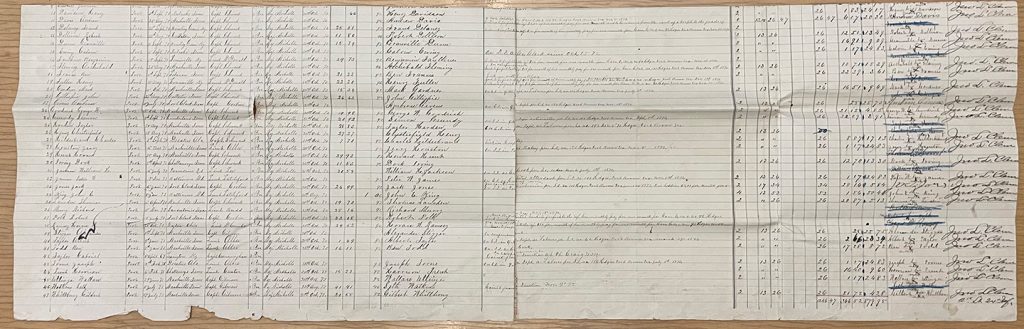 John L. Clem, Muster Roll Document, Signed 46 Times | Abraham Lincoln ...